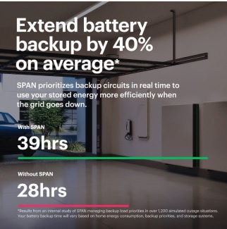 SPAN® | Marketing resources