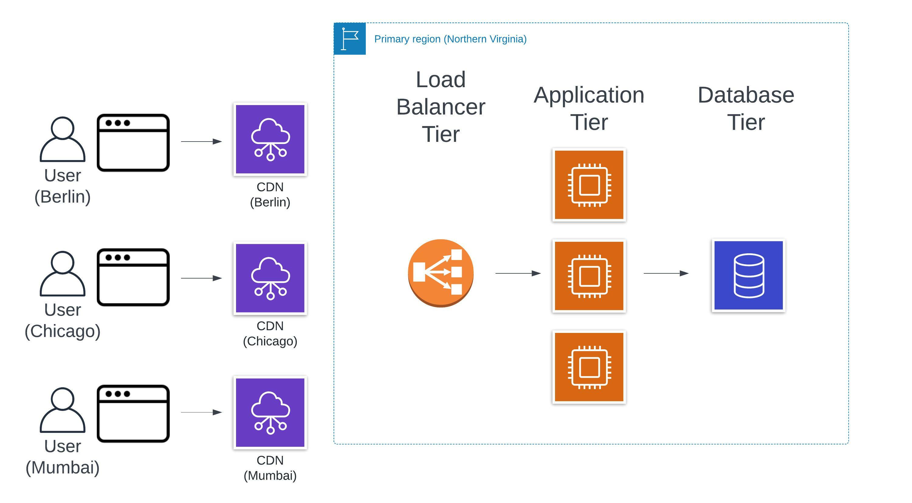 Cut the caching clutter: understanding cache types