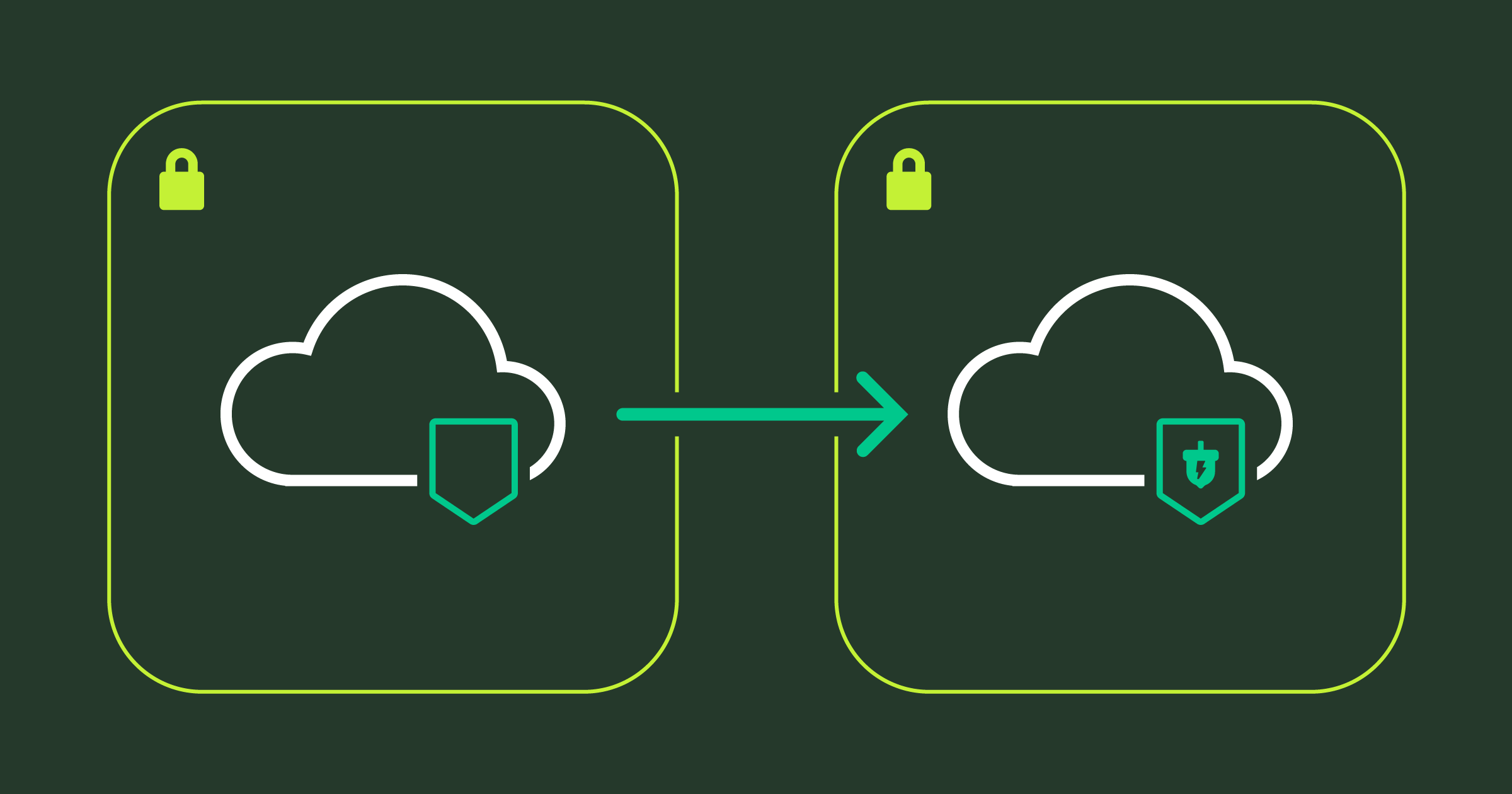 Announcing AWS PrivateLink connectivity for Momento