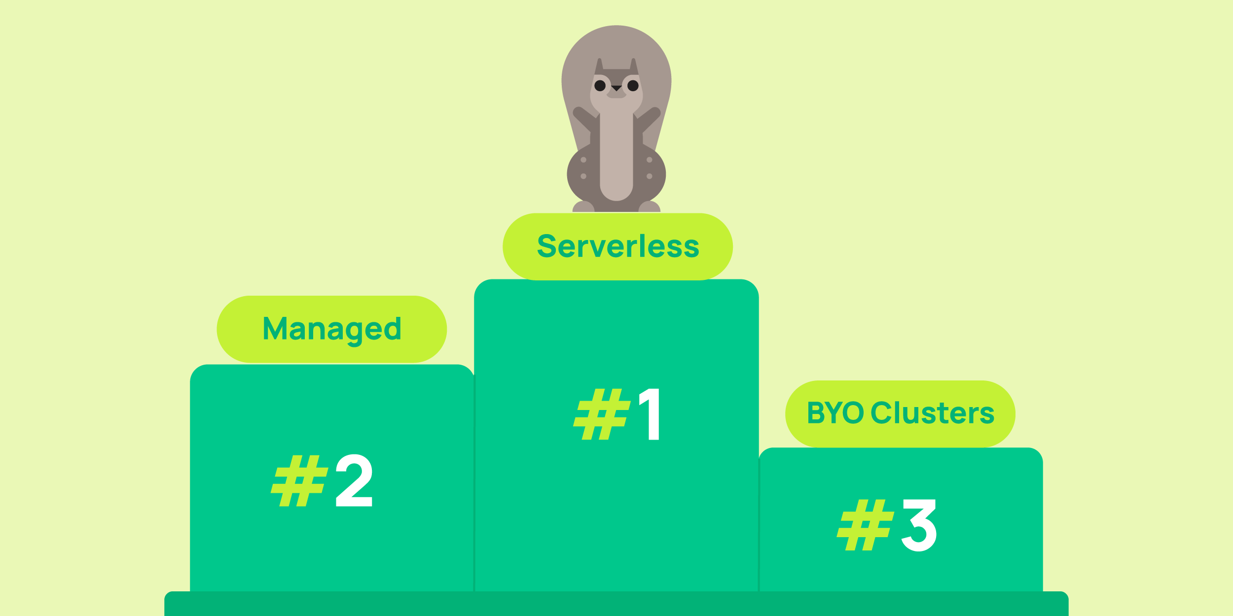 Exploring leaderboards with competition ranking