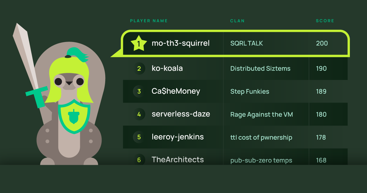 When to use sorted sets vs Momento Leaderboards