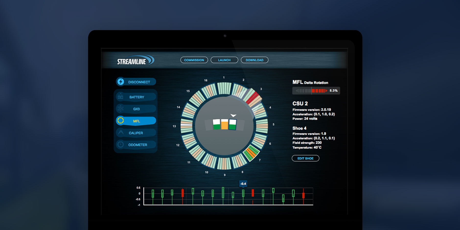 IoT Development & Design | Atomic Object