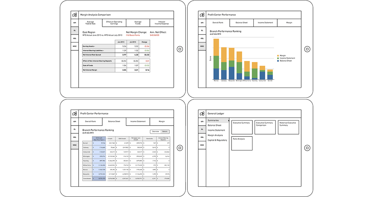 iPad App Development for Banker’s Dashboard by Deluxe