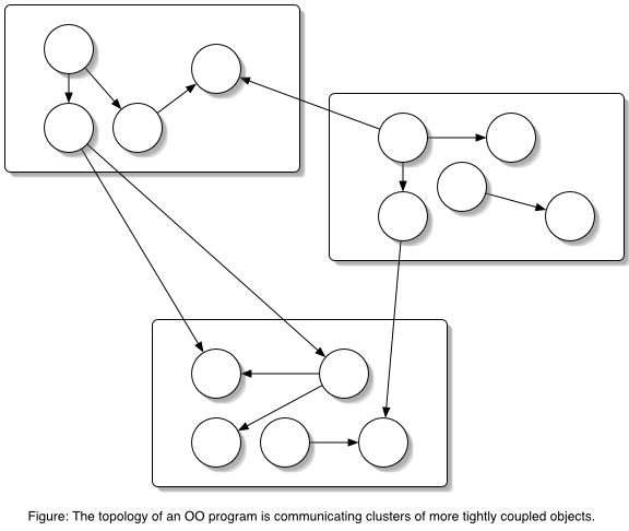 Visualizing Program Execution Visualizing Program Execution