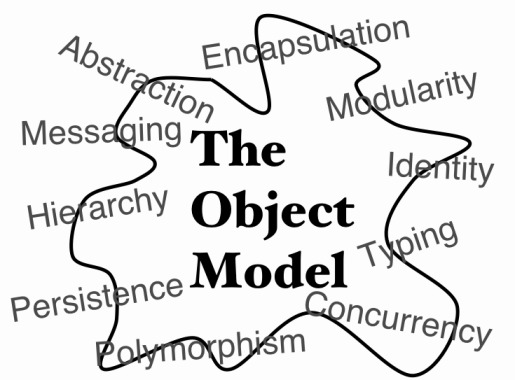 The Object Model