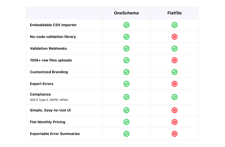 Why startups are choosing OneSchema over Flatfile