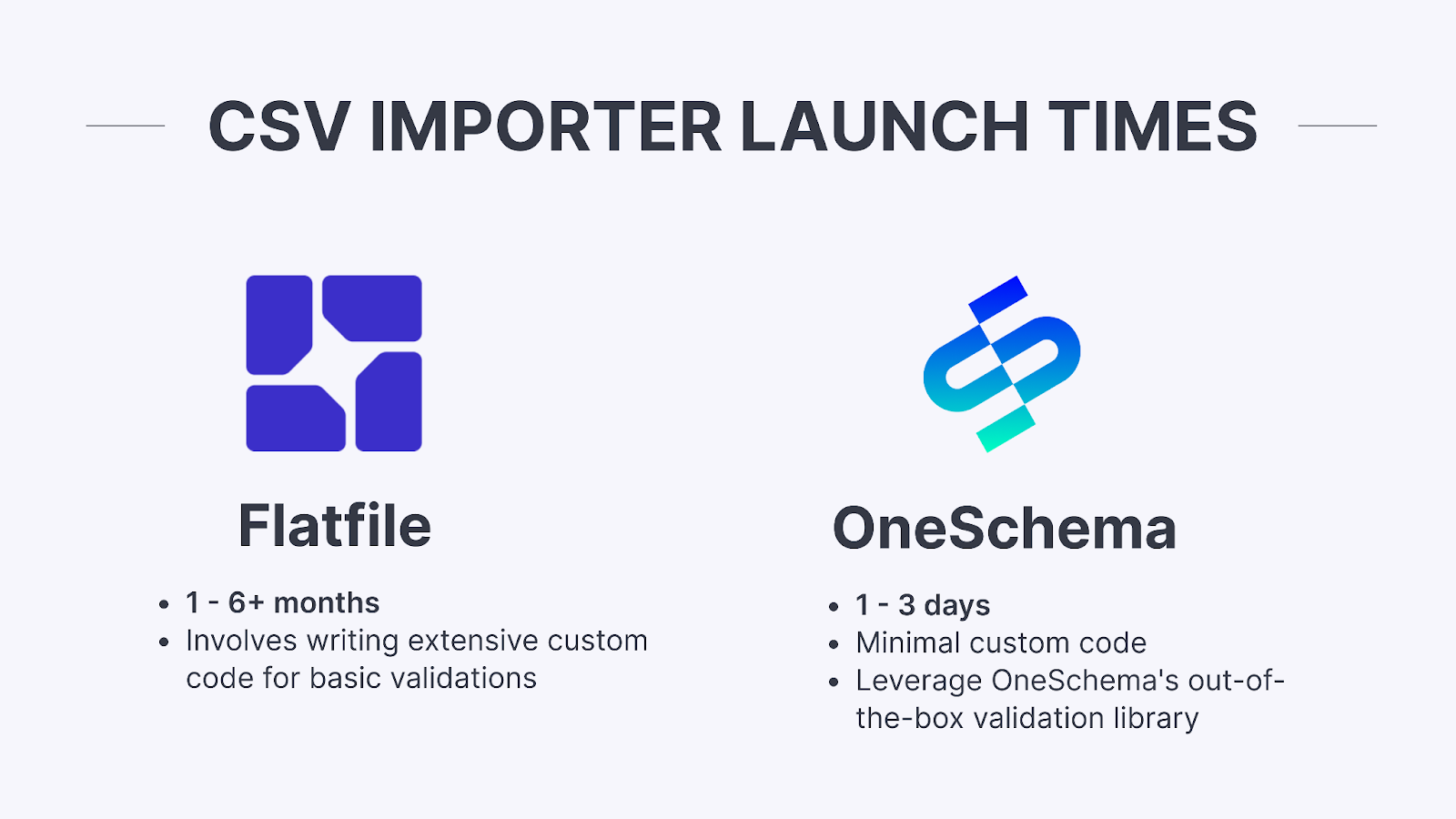 RAVACAN chooses OneSchema over Flatfile and Dromo
