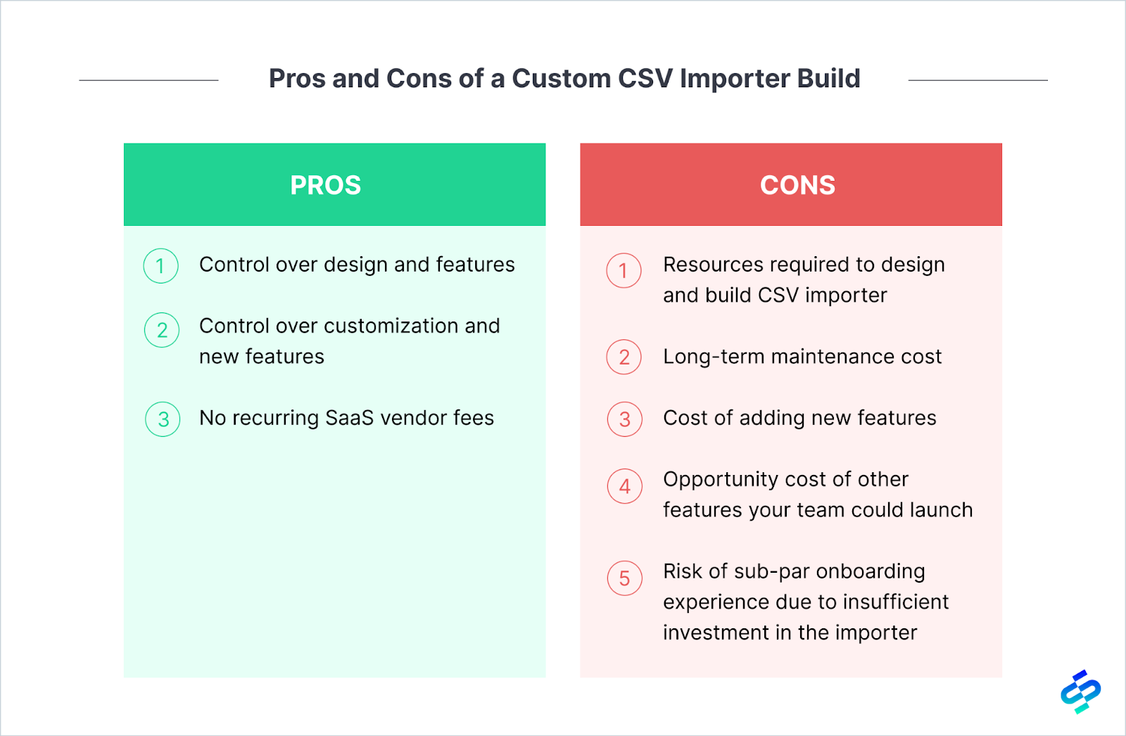 Customer survey: How much did it cost to build your CSV importer in-house?