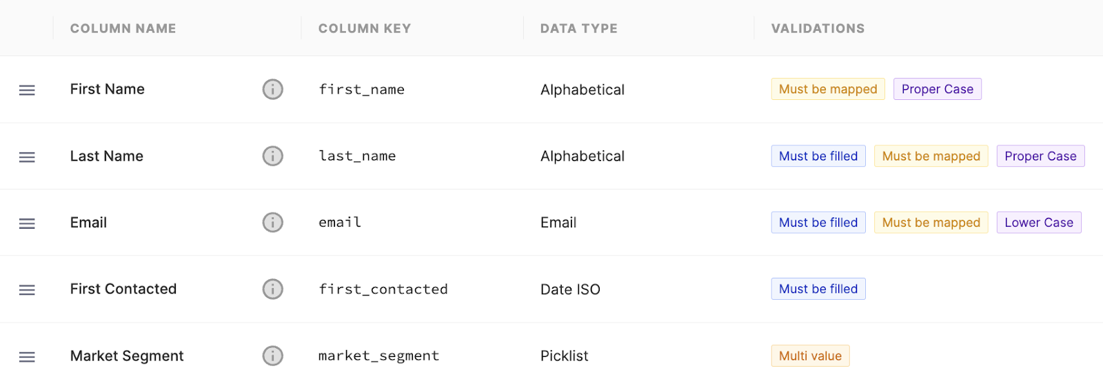 5 Best Practices for Building a CSV Uploader