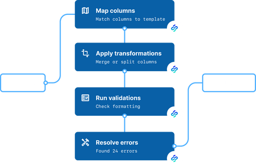 OneSchema CSV Importer | The embeddable CSV Importer for Developers
