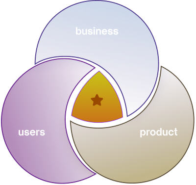 CROJungle | Top-Notch Subscription-Based Design Services