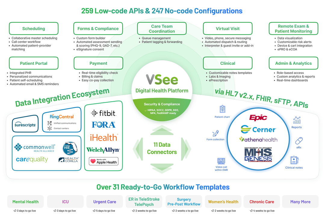 VSee | Most Trusted HIPAA Compliant Telemedicine Solution