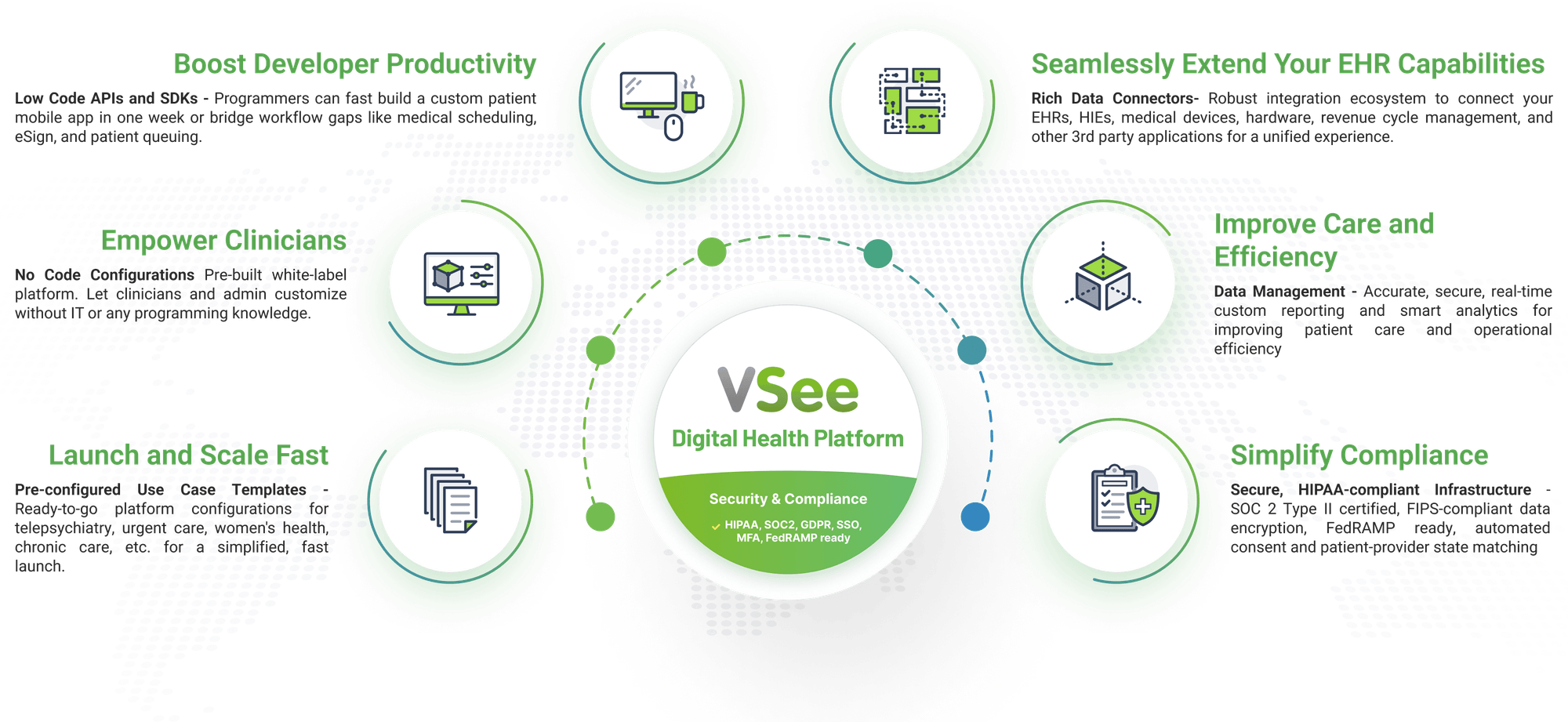 About the VSee Team - VSee
