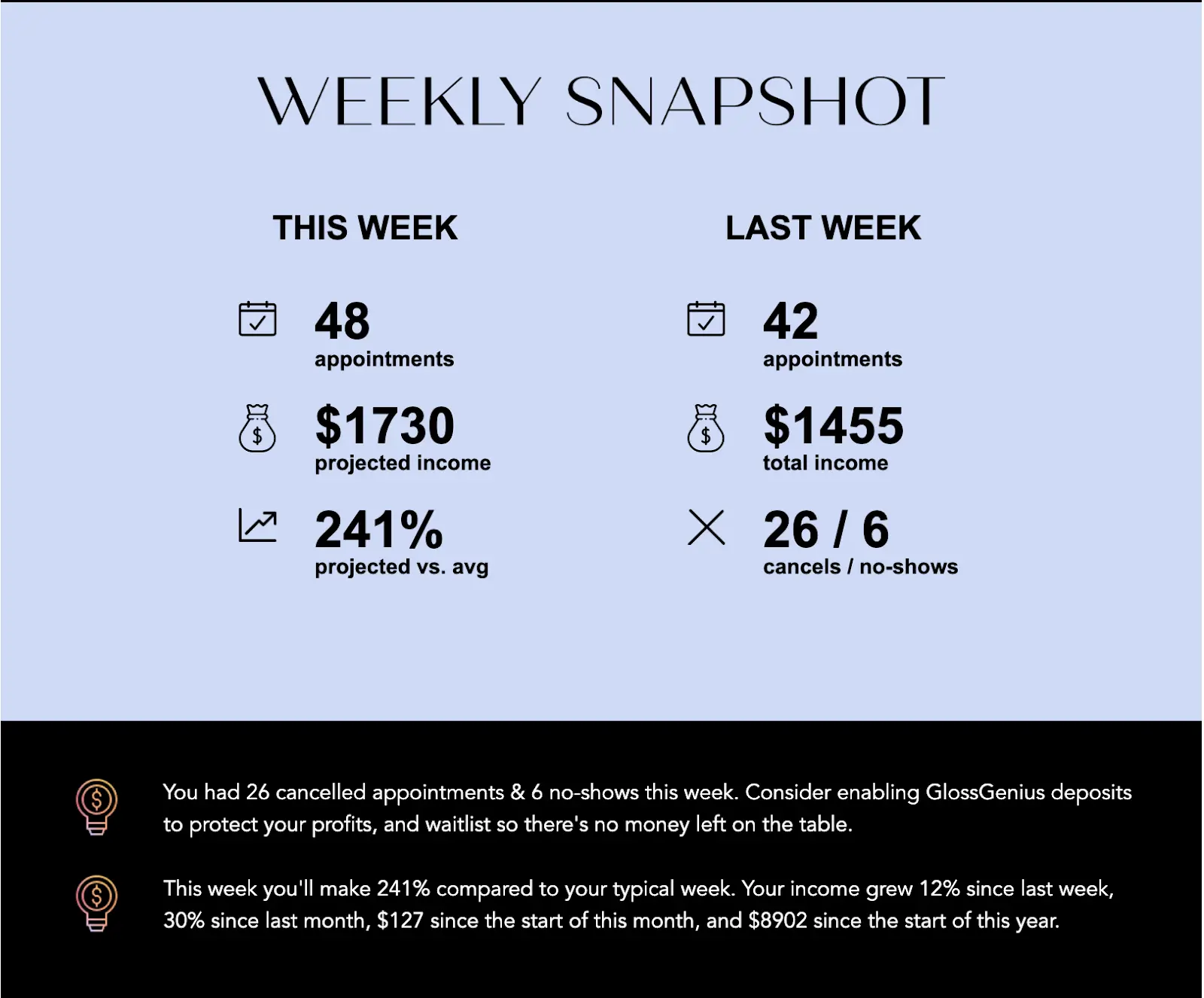 Salon Business Reports That Can Help You Track Your Growth