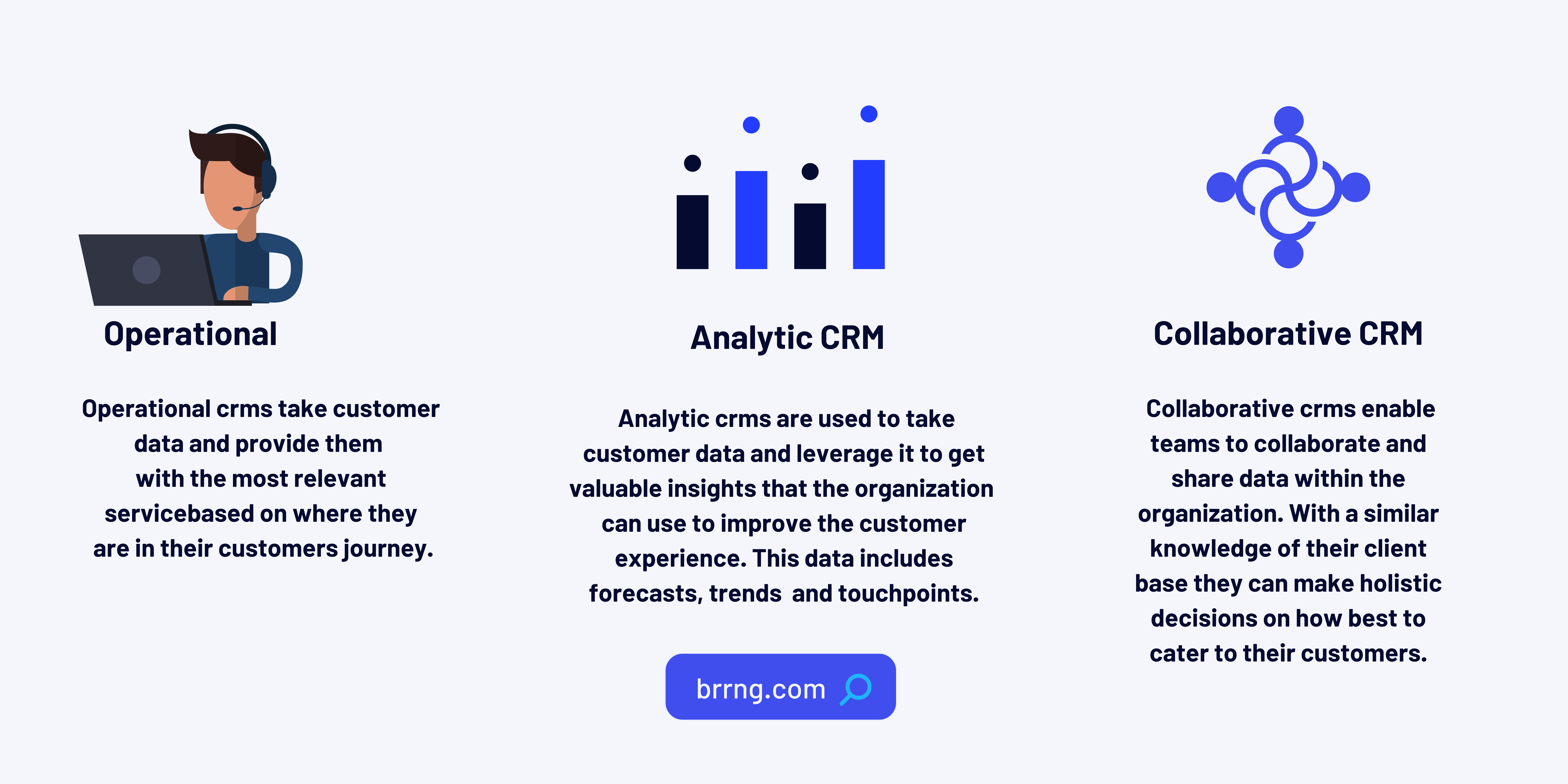 HelloDuty - The 3 types of CRMS used in Kenya