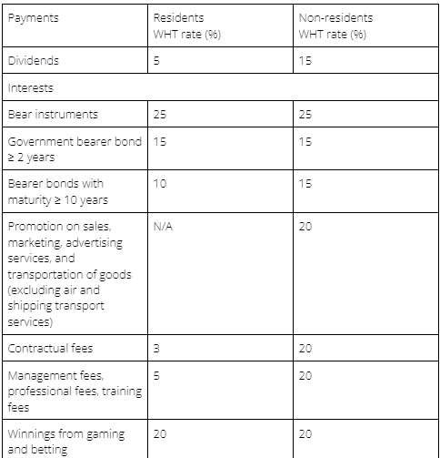HelloDuty - Withholding tax Kenya - KRA