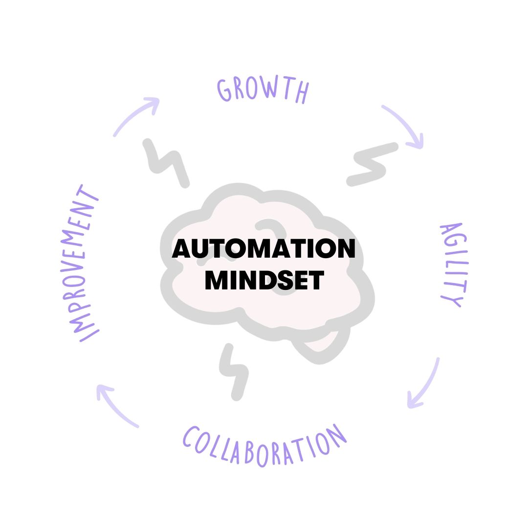 Automation Mindset: Avoid The Fear Of Automation