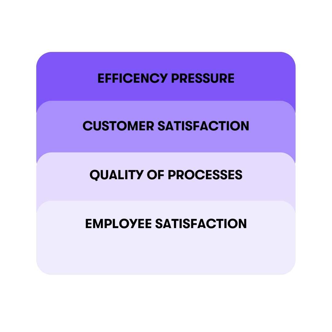 Automation Mindset: Avoid The Fear Of Automation