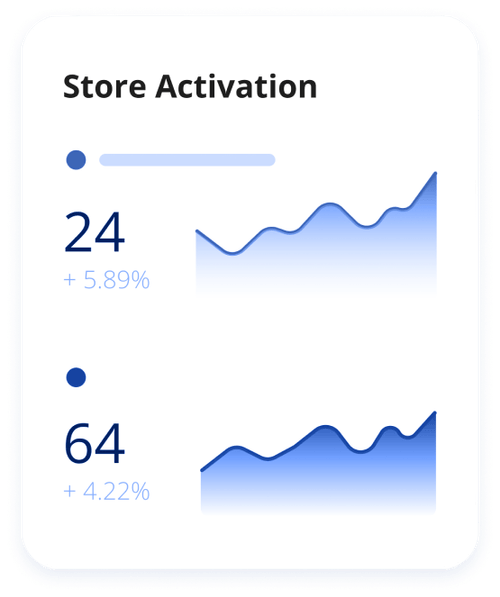Myagi | Software That Helps Brands & Retailers Sell Better Together