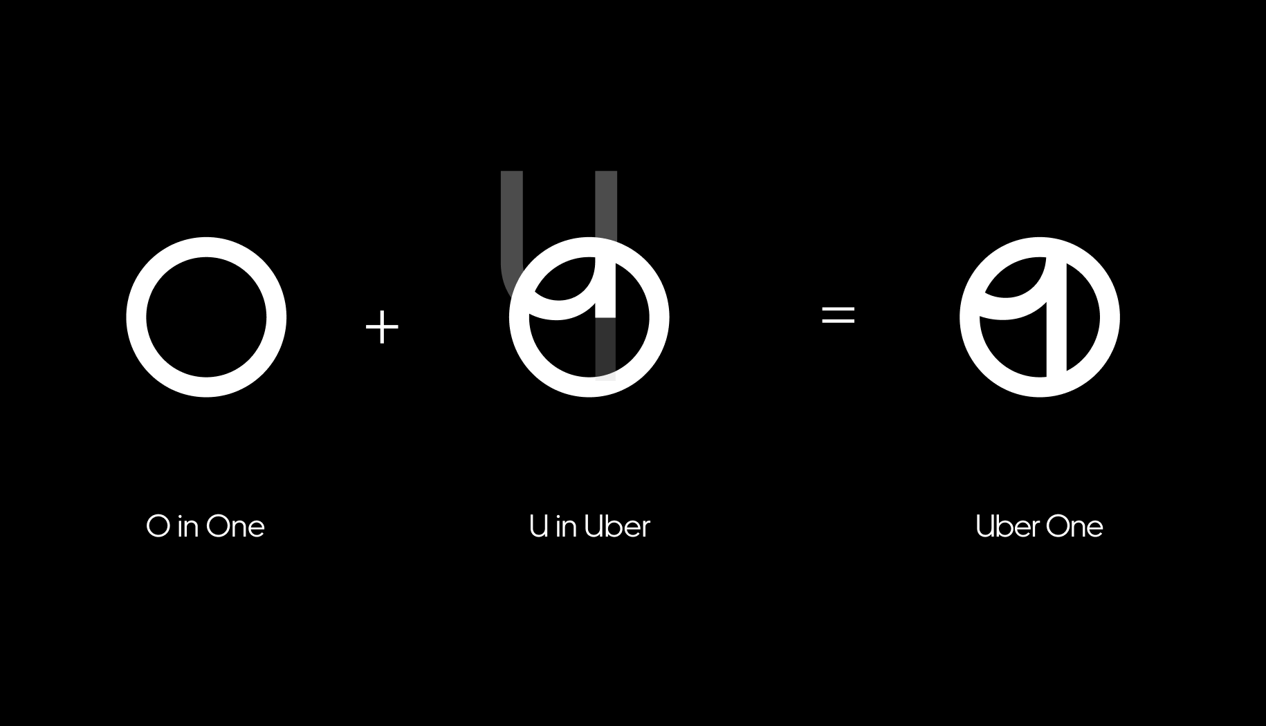 Uber One. Membership — Analogue