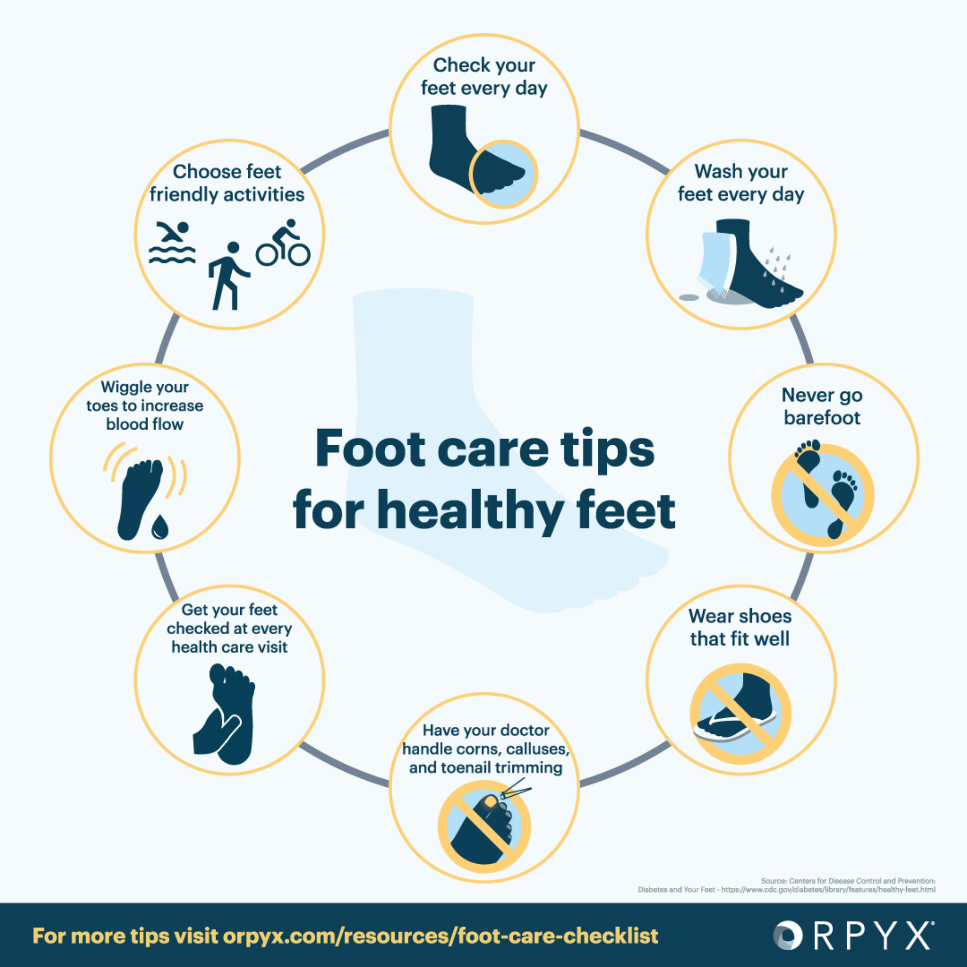 Foot Care Basics: Maintaining Health with Podiatry - Tony Ly