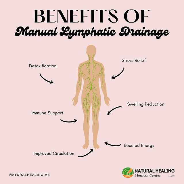 Unveiling the Benefits of Lymphatic Drainage - Tony Ly