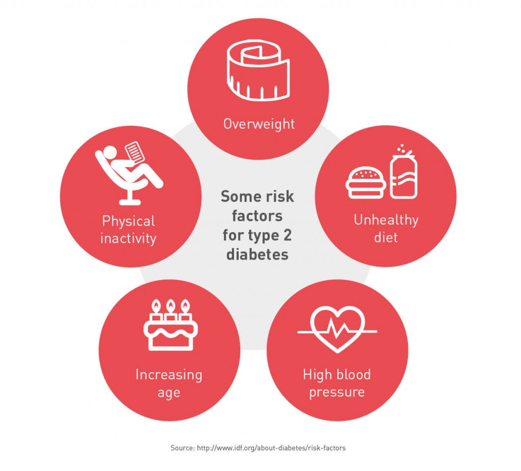 Type 2 Diabetes Factsheet