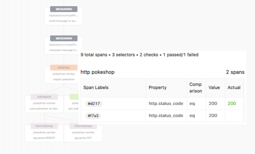 Introducing Tracetest - Trace-based Testing w/OTel