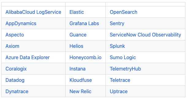 OpenTelemetry 101 | Tracetest