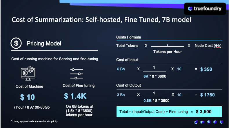 The $360K question about Large Language Models Economics