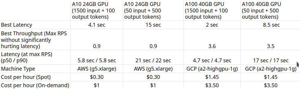 Understanding LLAMA 2 Model Benchmarks for Performance Evaluation