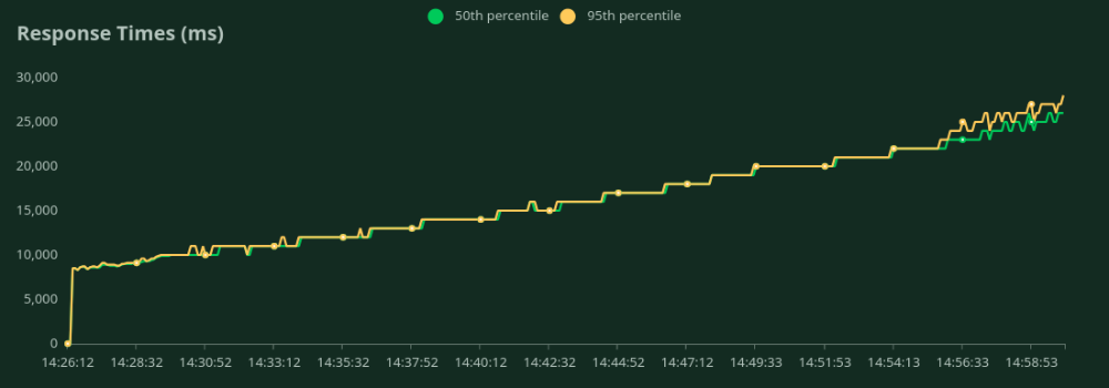 Understanding LLAMA 2 Model Benchmarks for Performance Evaluation