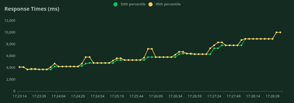 Understanding LLAMA 2 Model Benchmarks for Performance Evaluation
