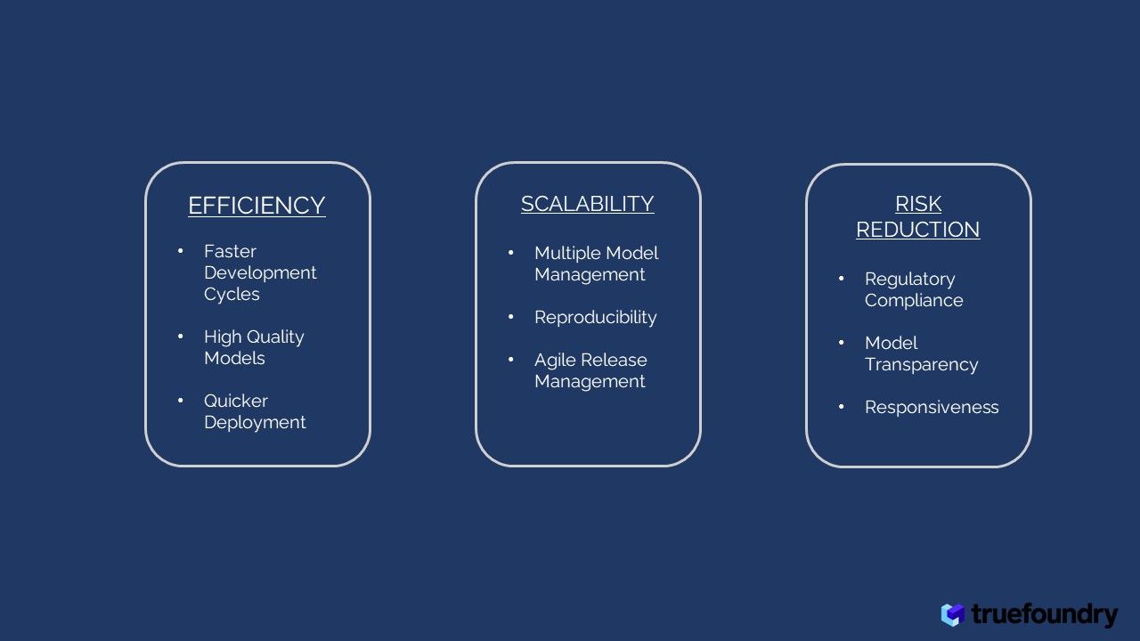 A Complete Guide to LLMOps For Machine Learning