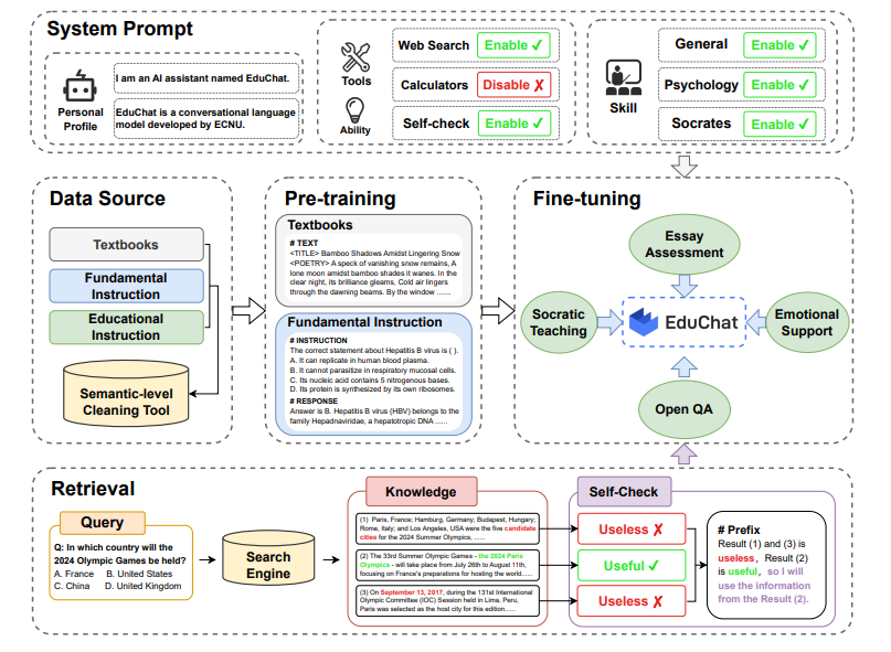 What are LLM Agents?