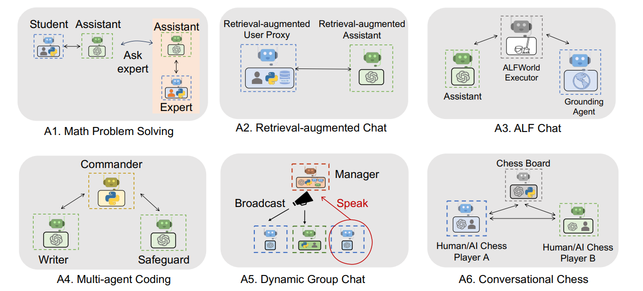 What are LLM Agents?