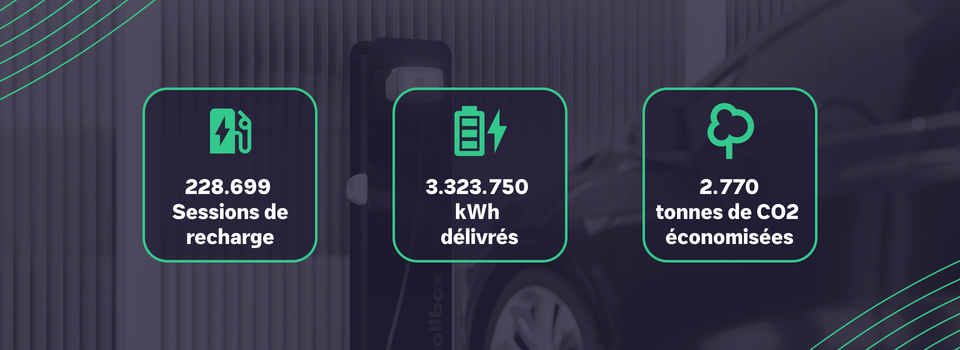 Les 12 milestrones d'Electromaps en 2022 : accompagner la mobilité ...