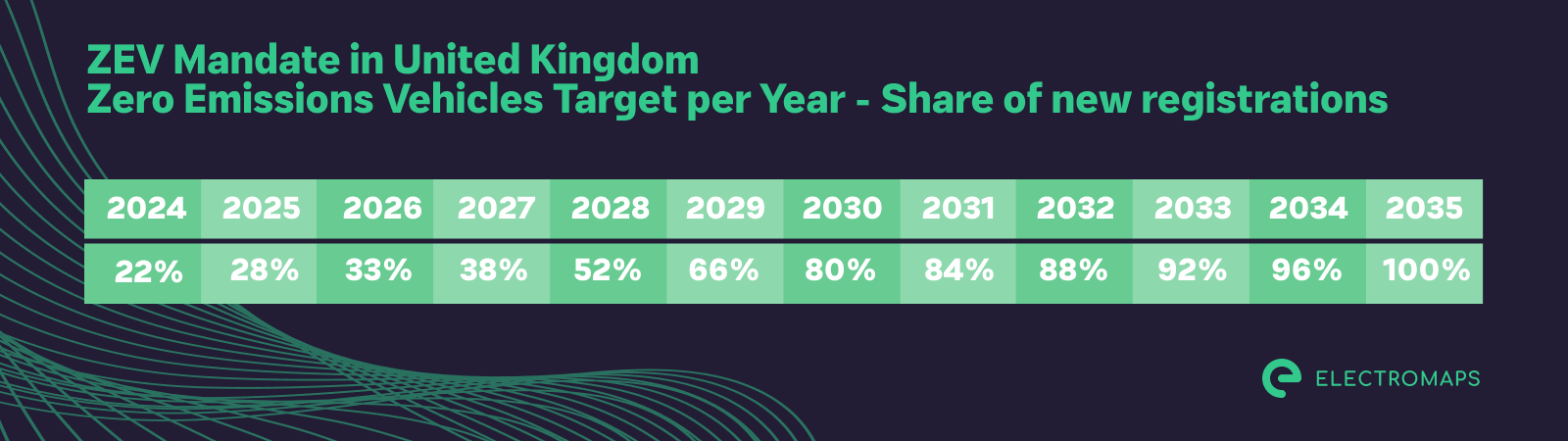 Electric car registrations in 2023 in Europe
