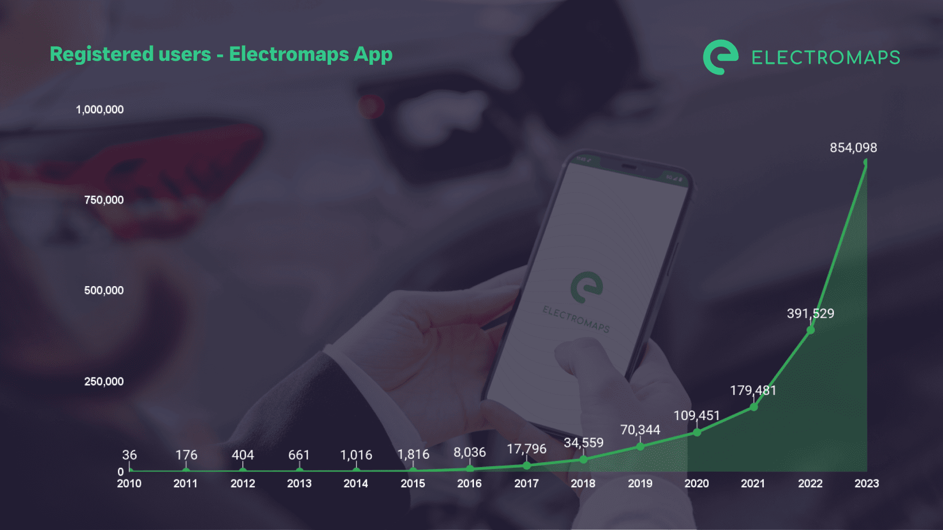 Electromaps in 2023: our contribution to electric mobility