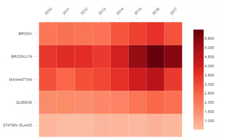 5 effective strategies for data visualization | Retable