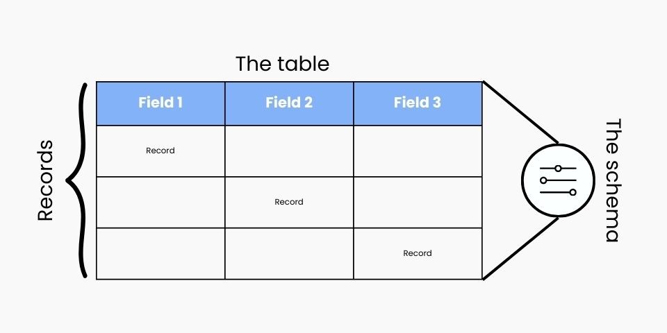 What is Relational Database | Examples and Definition