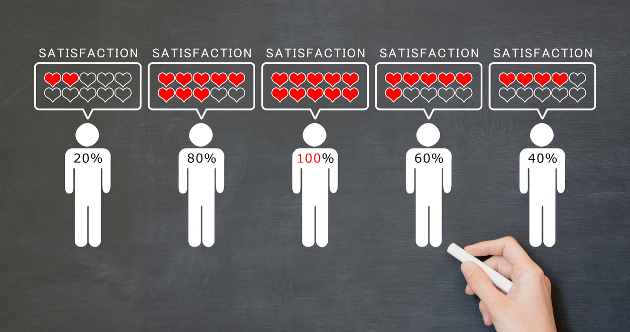 How to Improve Loyalty Programs with Gamification | CataBoom