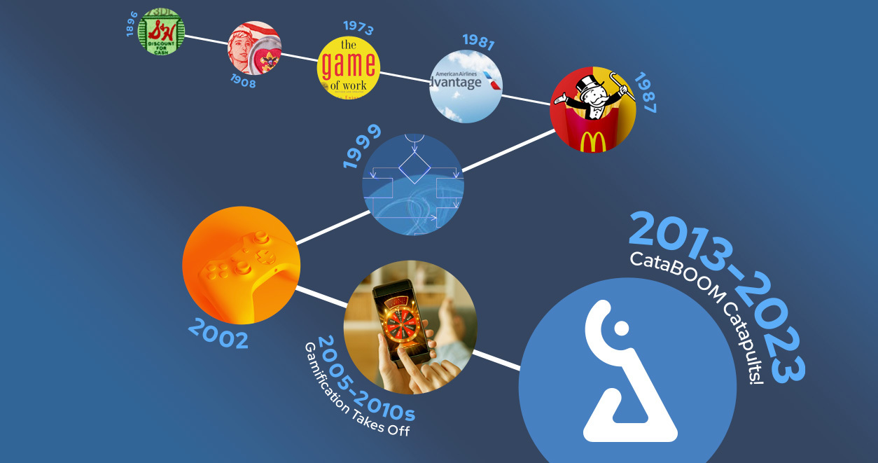 The History of Gamification | CataBoom