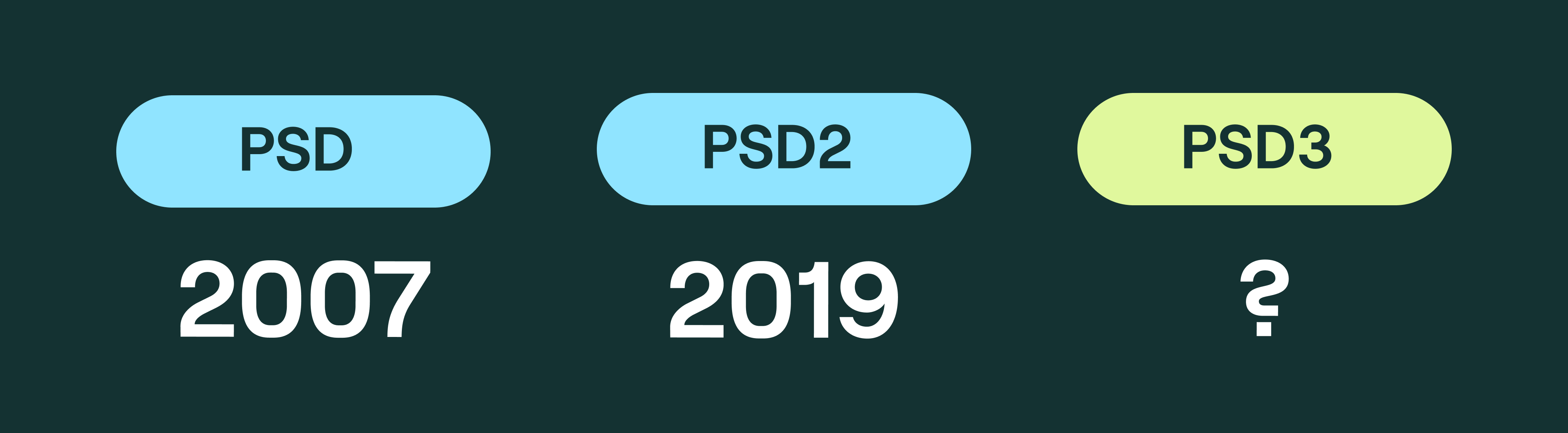 PSD3 – why is PSD2 not enough? And what could PSD3 bring?