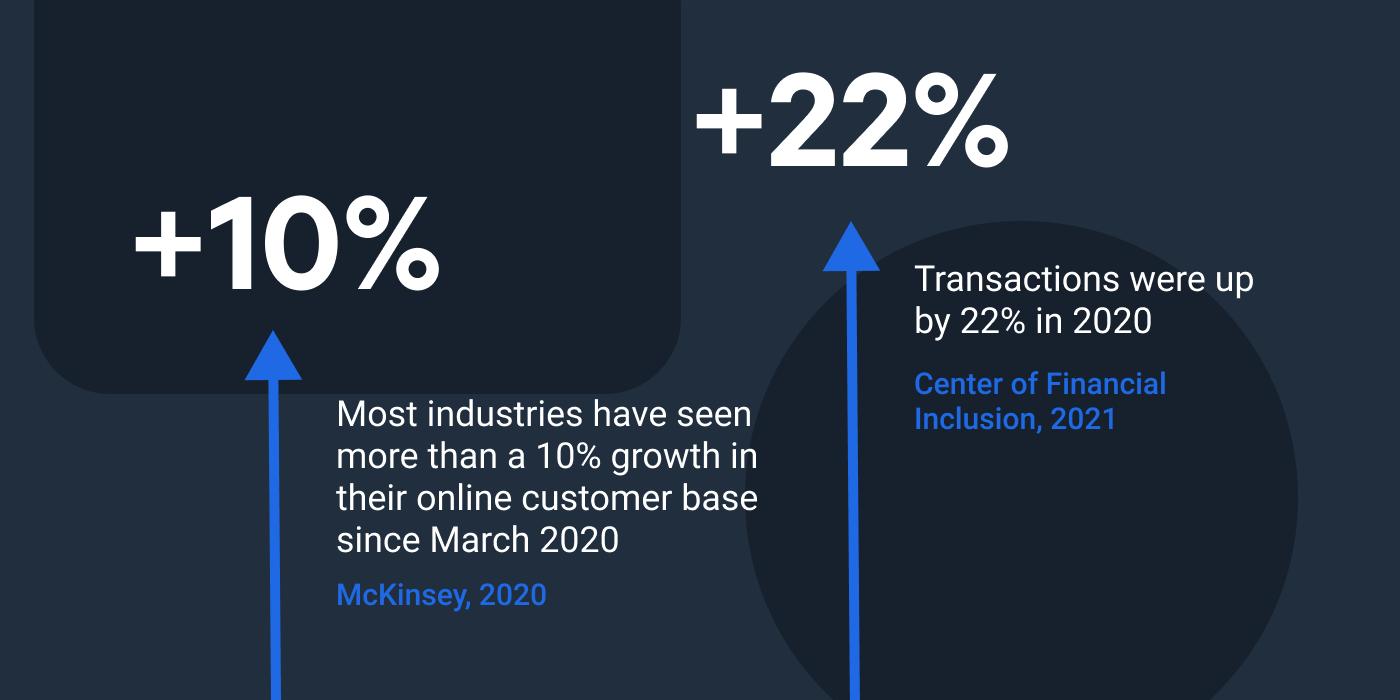 The new normal: payments for a more powerful consumer