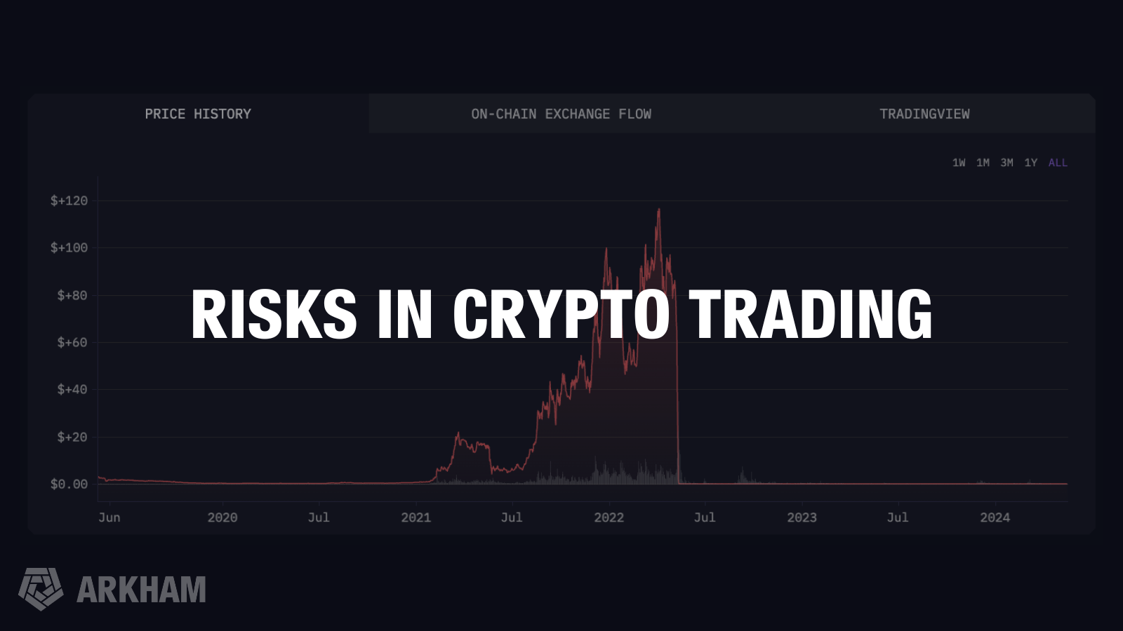 Risks in Crypto Trading