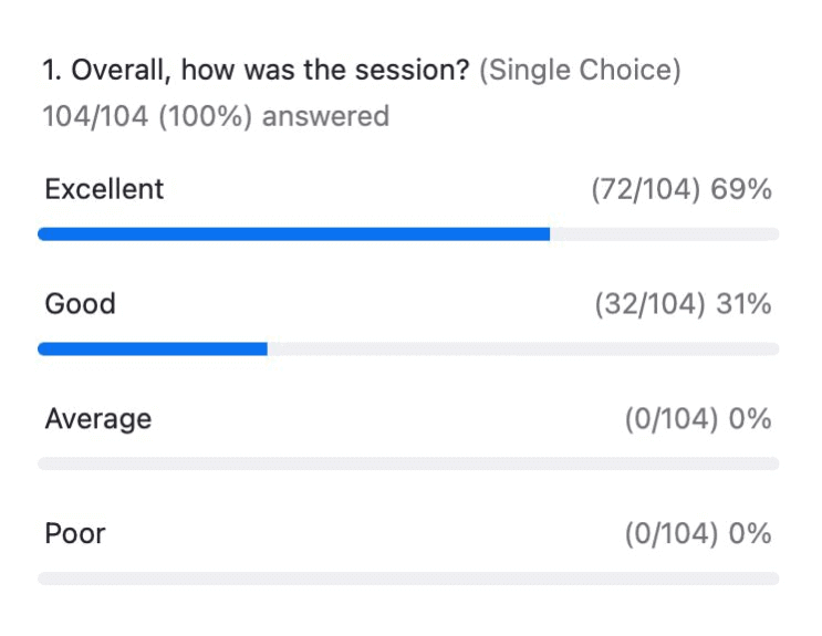 The Curious Parent - A simple course for parents to understand their child