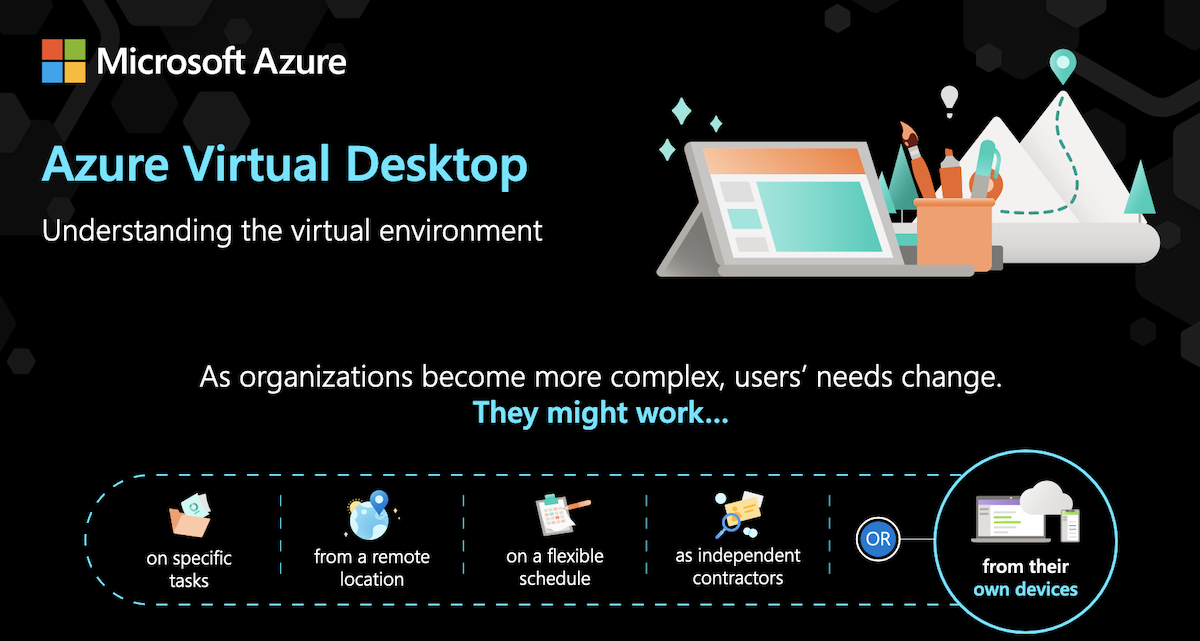 Understanding Azure Virtual Desktop & Connectivity | Riverfy