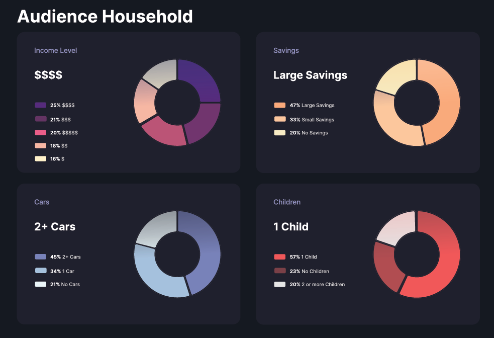 Podder vs. Chartable