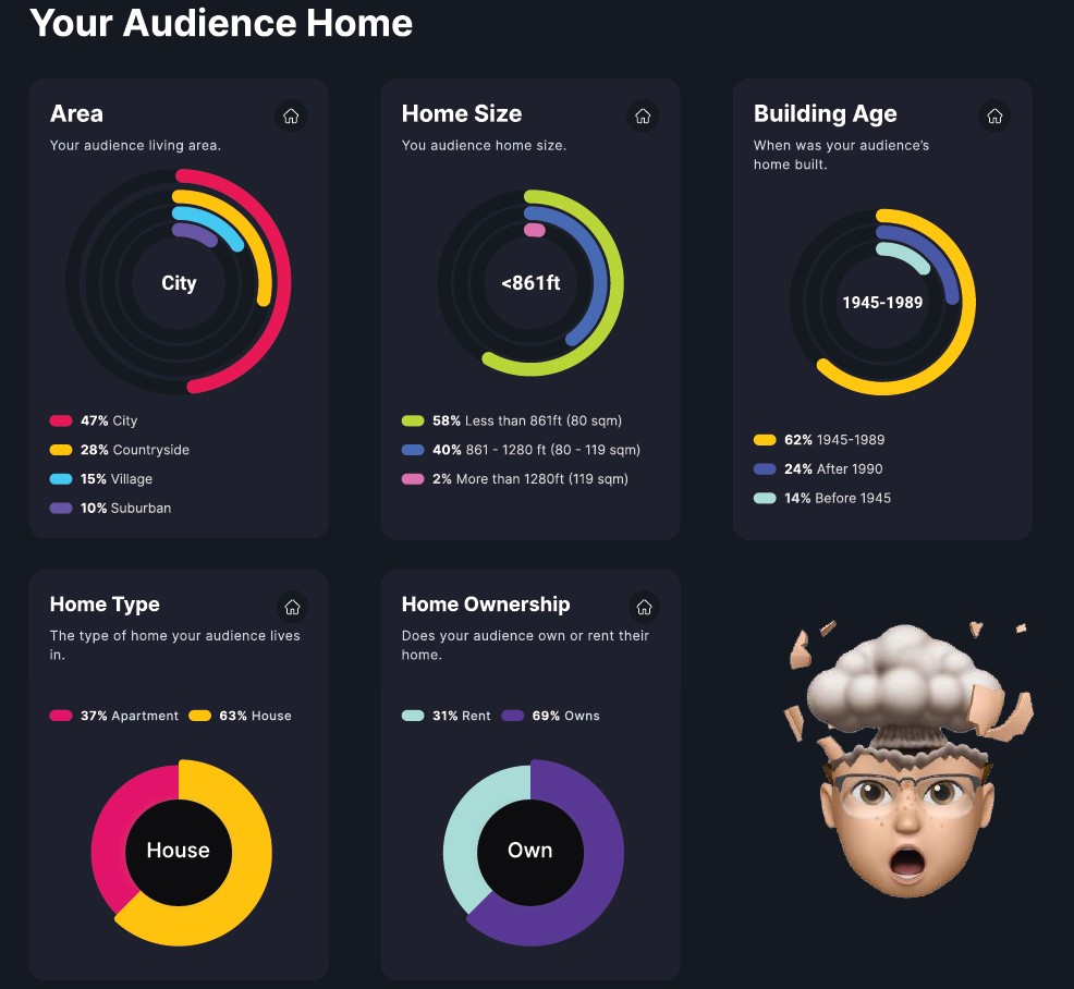Podder vs. Chartable